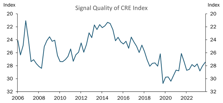 Commercial Real Estate Activity in the Tenth District Stabilized at Low Level - Federal Reserve ...